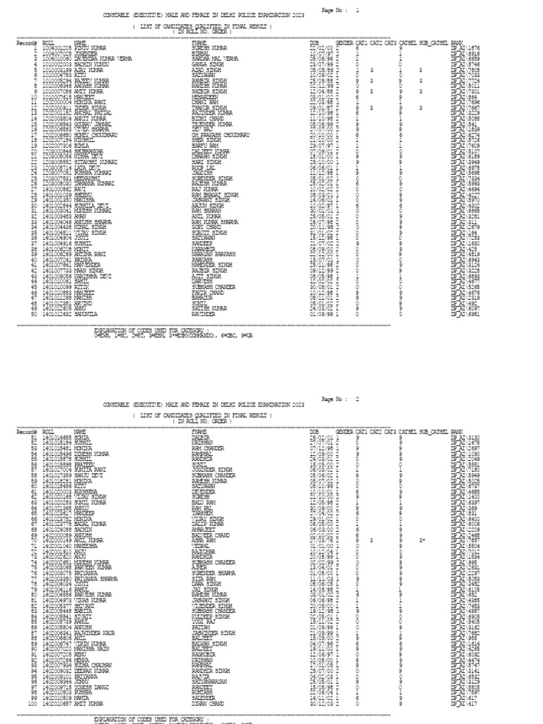 Roll-Sl 24012024 | PDF