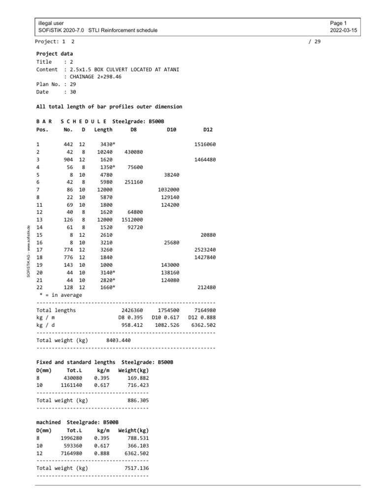 2.5x1.5 Single Cell Box Culvert-Bbs | PDF