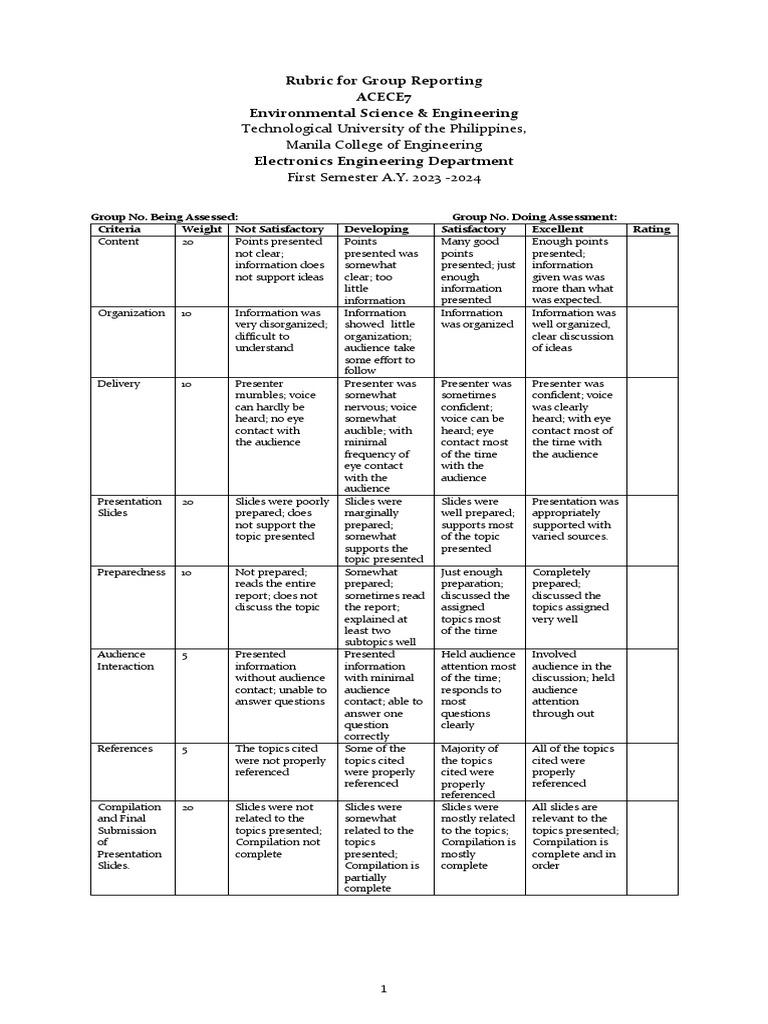 Rubric For Group Reporting | PDF | Human Communication