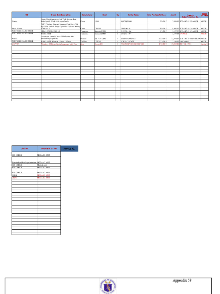 Item Brand/ Mode/Description Manufacturer Model Qty Serial Number Date Purchase/Delivery Amount ...