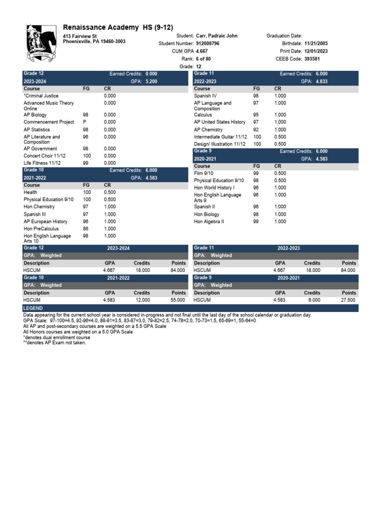 High School Transcript Overview | PDF | Educational Stages | Student Assessment And Evaluation