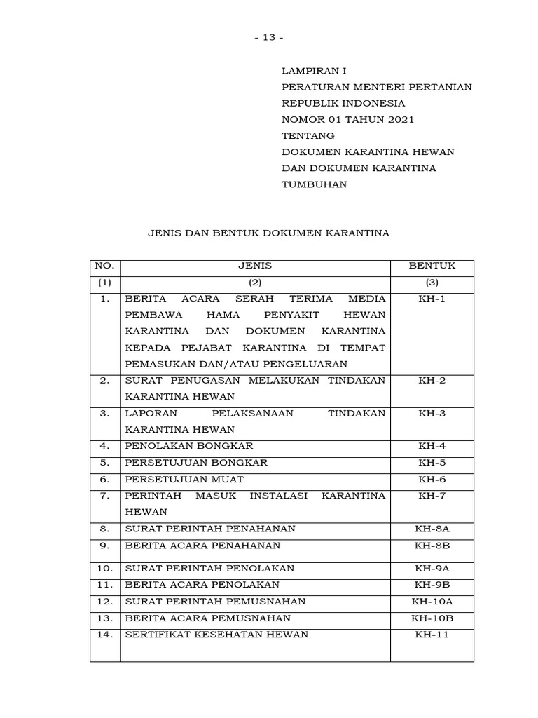 Permentan Nomor 1 Tahun 2021 LAMPIRAN 1 | PDF
