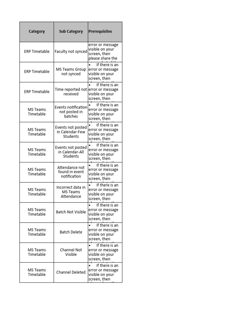 Timetable Service Catalogue (Mira) | PDF | Software | Computing