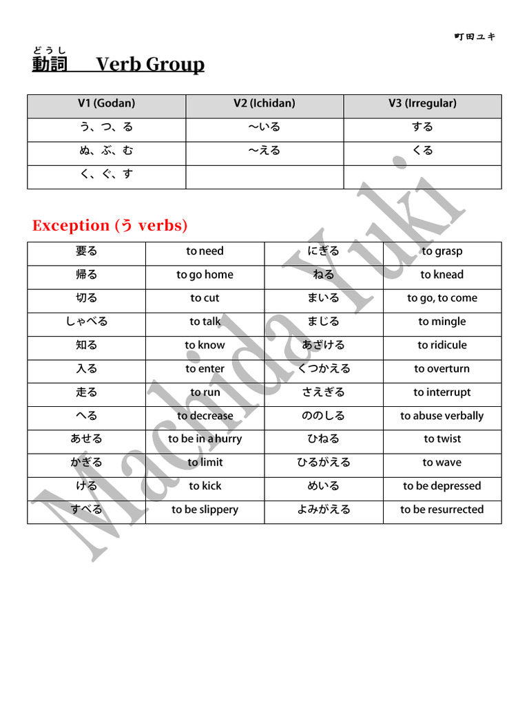 N4 Grammar Note by 町田ユキ | PDF