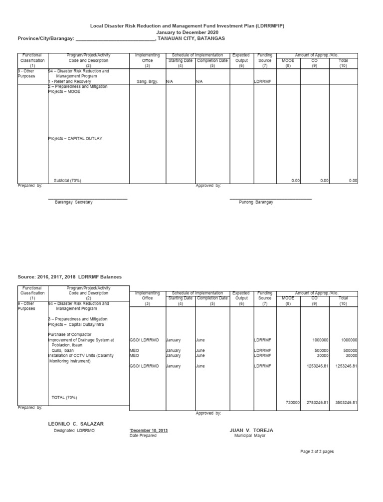 Barangay LDRRMF Investment Plan | PDF | Economies