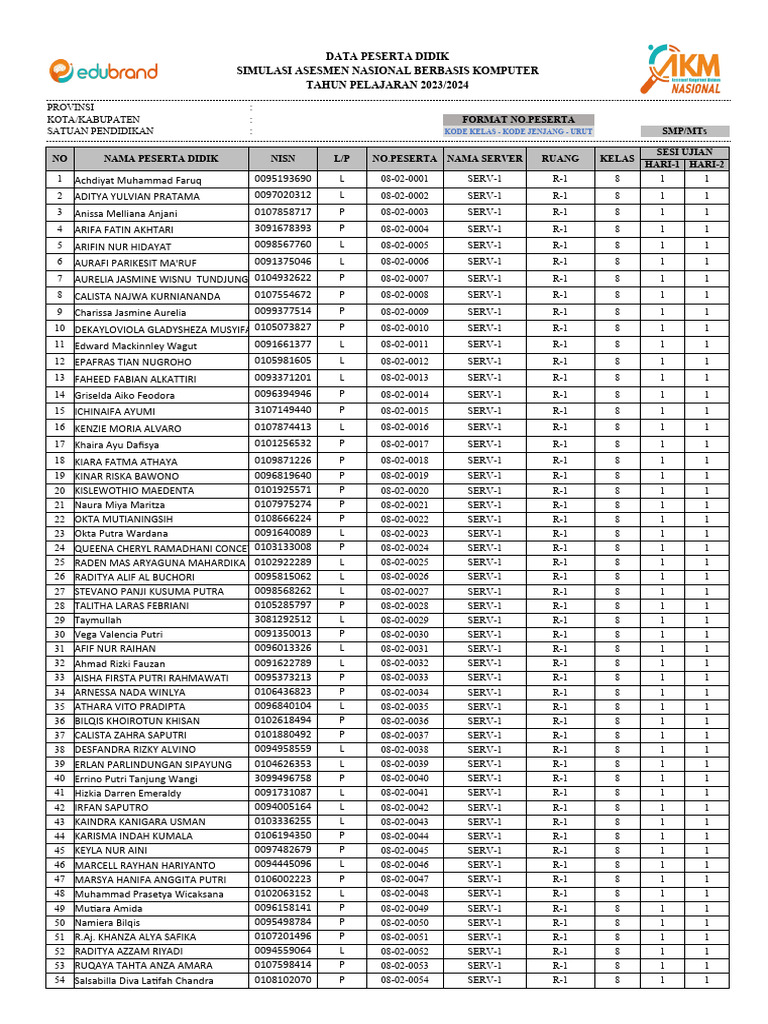 Template Soal ANBK SMP 2025 | PDF