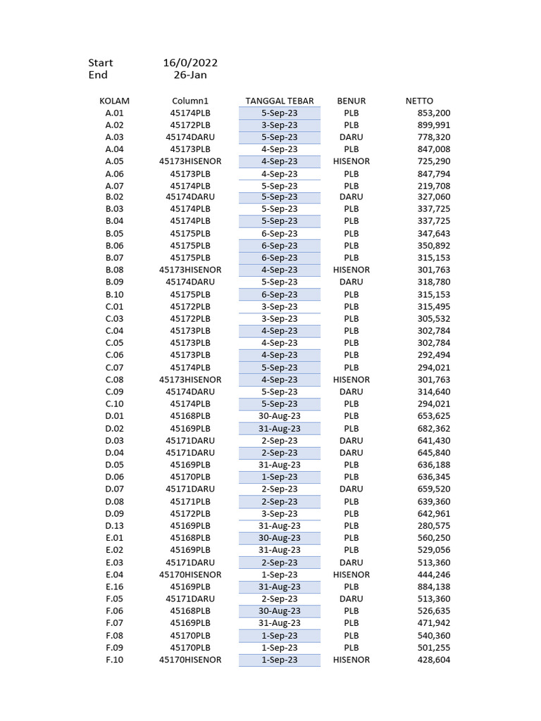 Contoh Soal Vlookup | PDF | Technology & Engineering