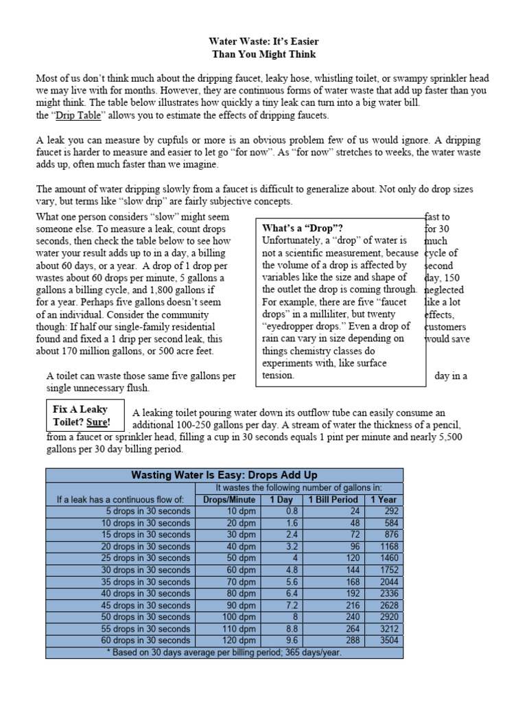 Water Waste: It's Easier Than You Might Thinkust-A-Litte-Drip-Word ...