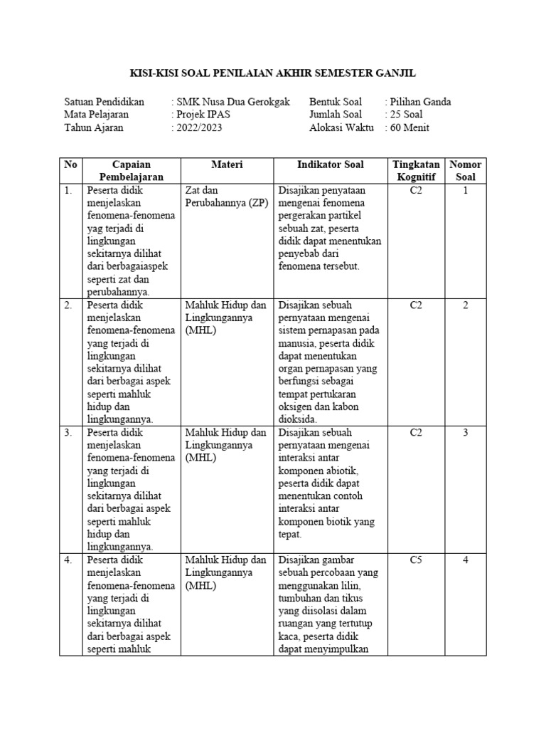 Kisi-Kisi Pas Ganjil Projek Ipas | PDF