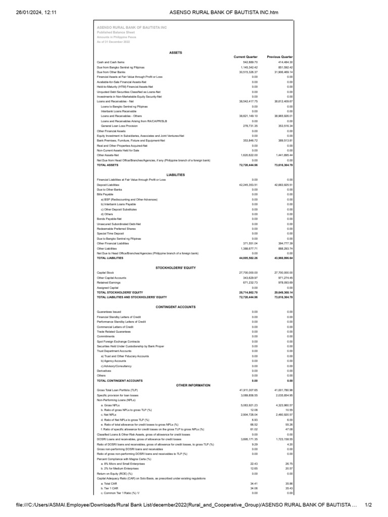 Asenso Rural Bank 2022 Balance Sheet | PDF | Equity (Finance) | Banks