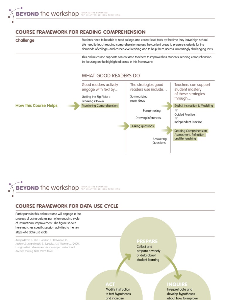 Course Framework For Reading Comprehension: What Good Readers Do ...