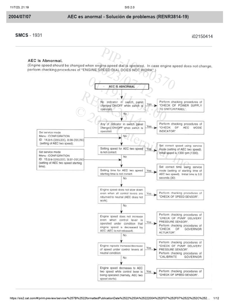 Treibleshooting Aec | PDF