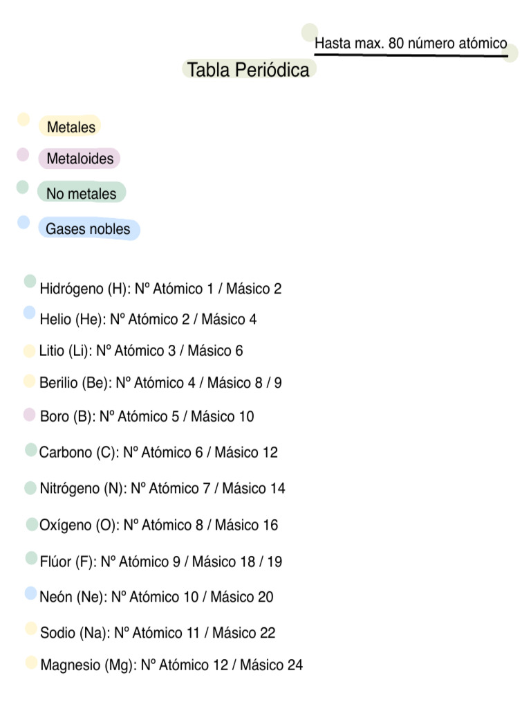 Tabla Periódica | PDF | Elementos metálicos | Metales de transición
