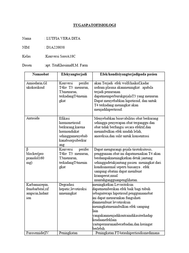 Lutfia Patofisiologi A18 C | PDF | Kesehatan Holistik | Pengembangan Diri