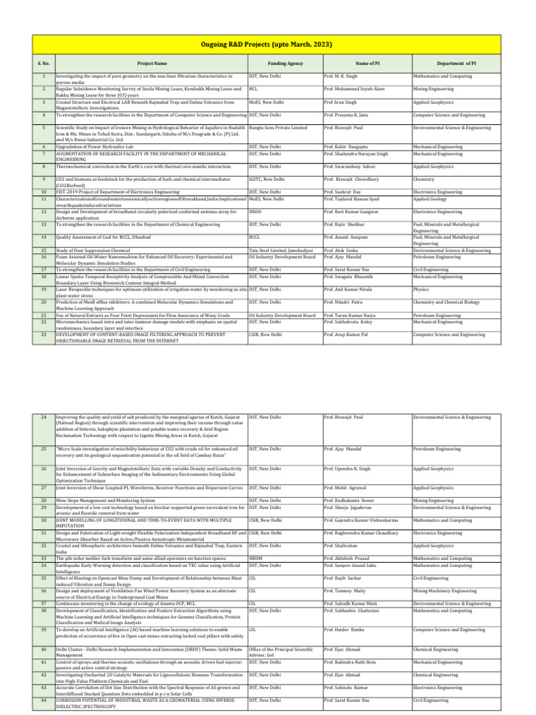 Ongoing R&D Projects - Upto March 2023 | PDF | Engineering | Mechanical Engineering