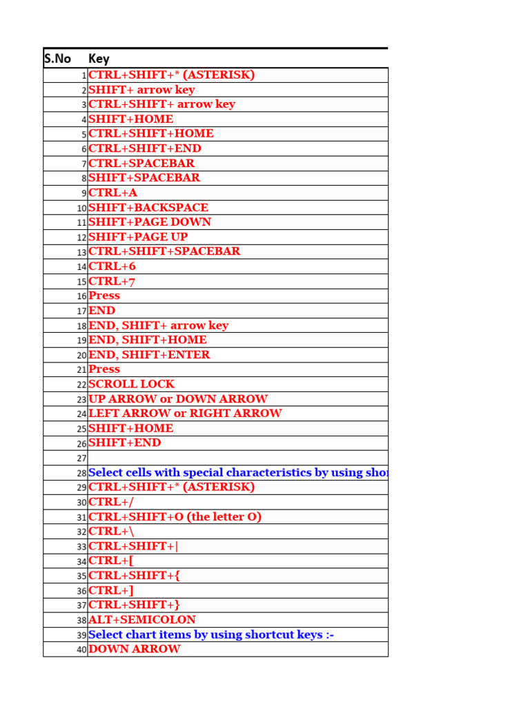 MS Excel Shortcut List in Excel | PDF | Menu (Computing) | Text