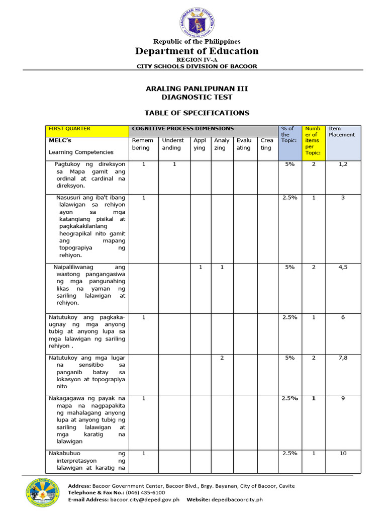 AP3 Diagnostic-Test TOS Answer-Key | PDF AP3 Diagnostic-Test TOS Answer-Key | PDF