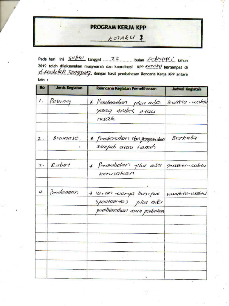Ba Program Kerja KPP Kotaku 1 Desa Tanggung | PDF