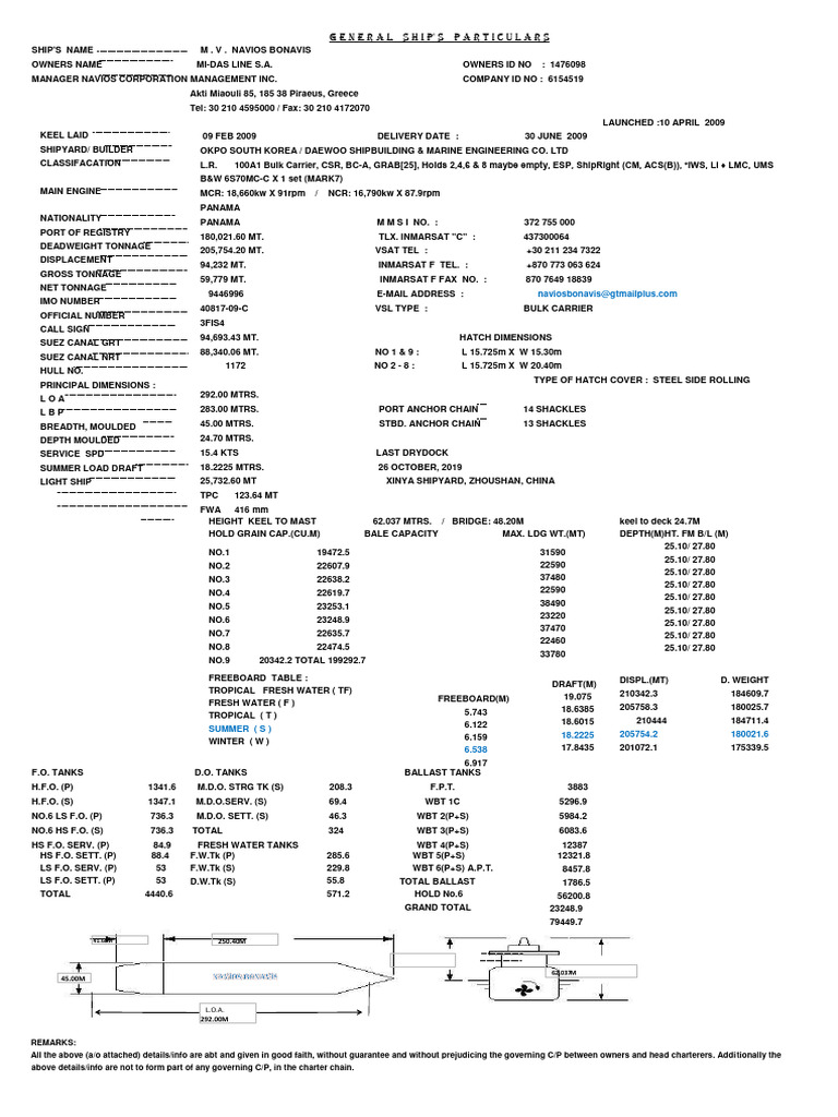 MV NAVIOS BONAVIS Preliminary Report Documents | PDF