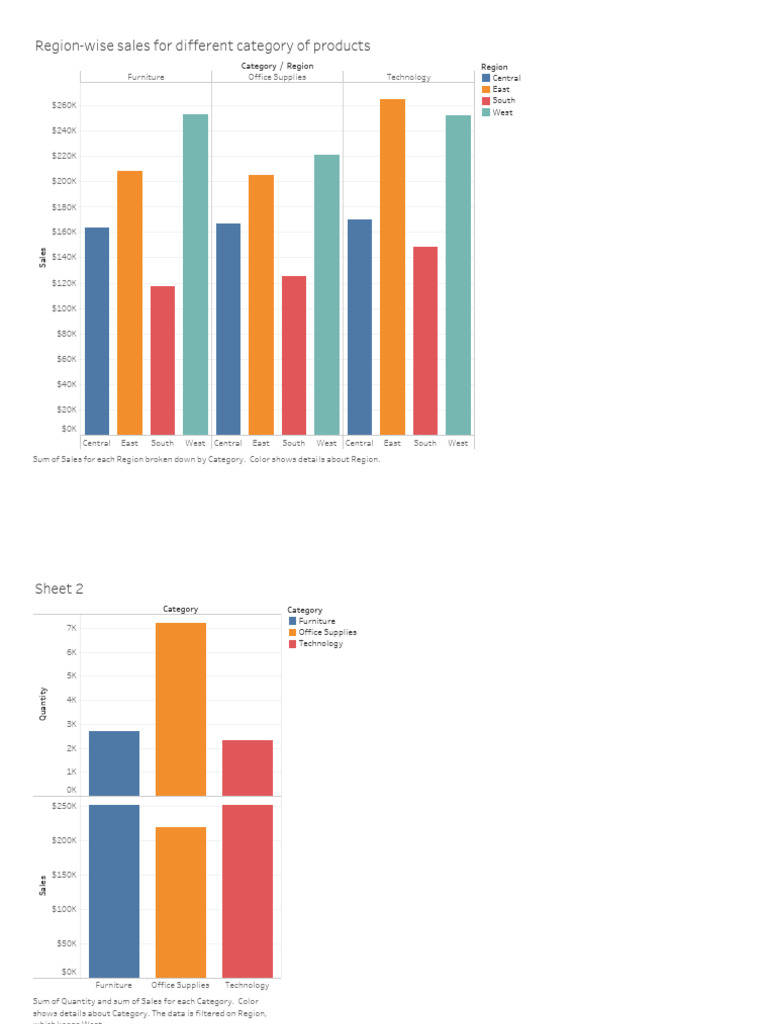 Super Store Entire Workbook | PDF