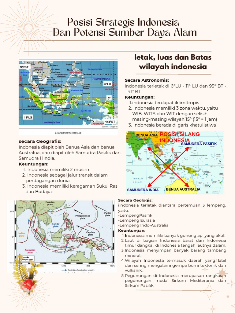Modul 1 Posisi Strategis Indonesia Dan SDA-5-10 | PDF Modul 1 Posisi Strategis Indonesia Dan SDA-5-10 | PDF