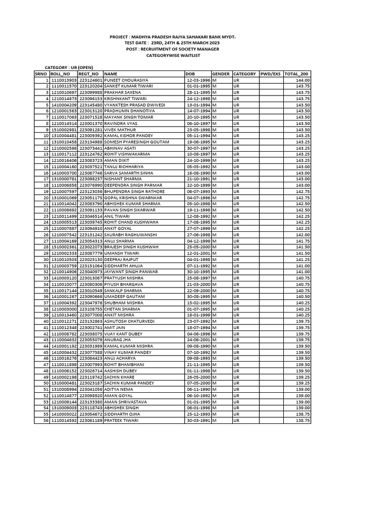 SM Waiting List | PDF
