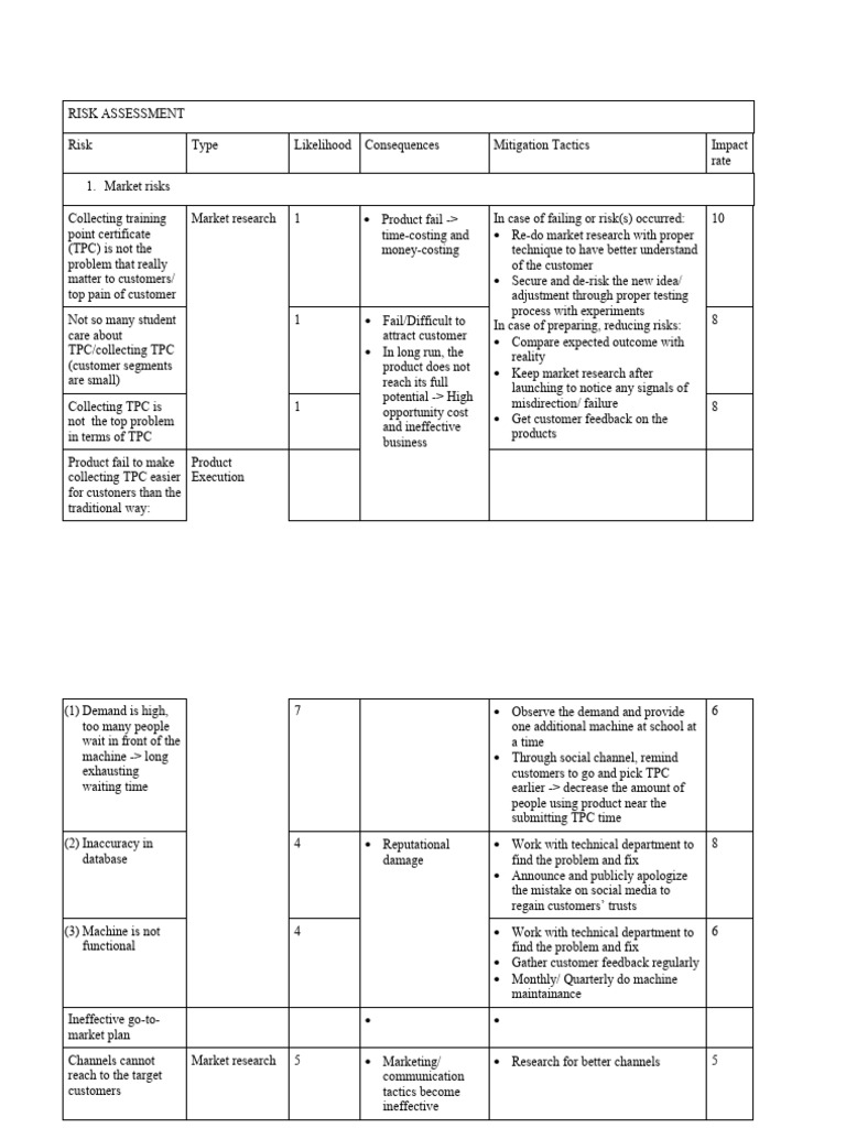 Risk Assessment | PDF | Risk | Risk Management
