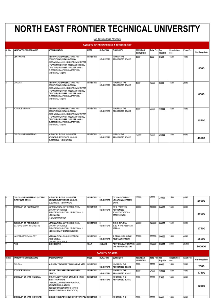 NEFTU Net Payable Fee Structure | PDF | Postgraduate Education ...