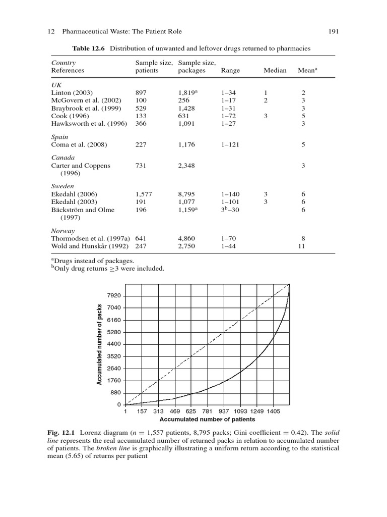 Kummerer SustainablePharmacy-1 | PDF | Social Programs | Pharmaceutical ...