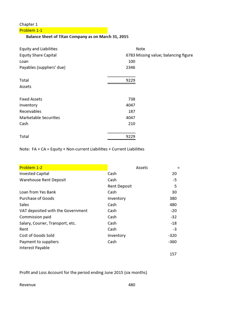 Solution To End of The Chapter 1-4 Problems | PDF | Equity (Finance ...