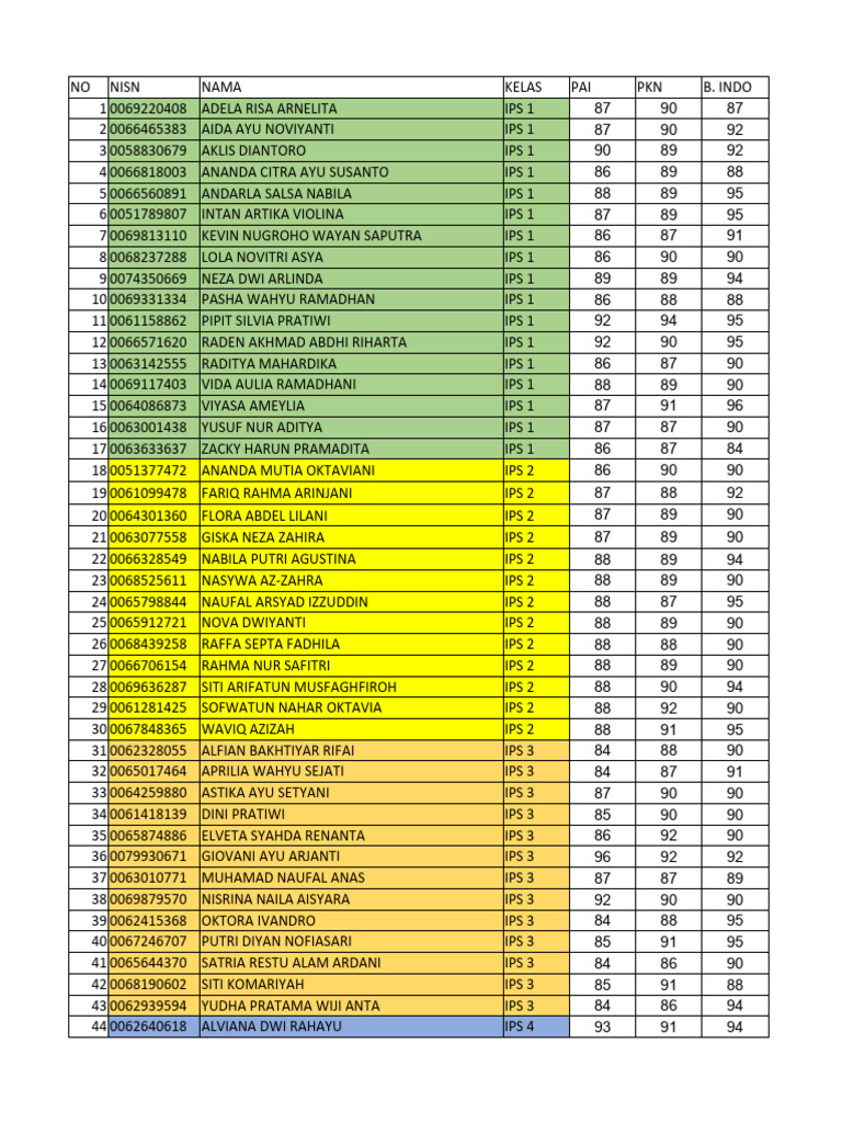 Ips Smt 4 Eligible | PDF