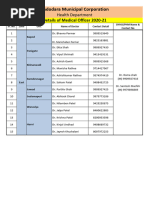 Gujarat CDHO Contact Directory 2024 | PDF