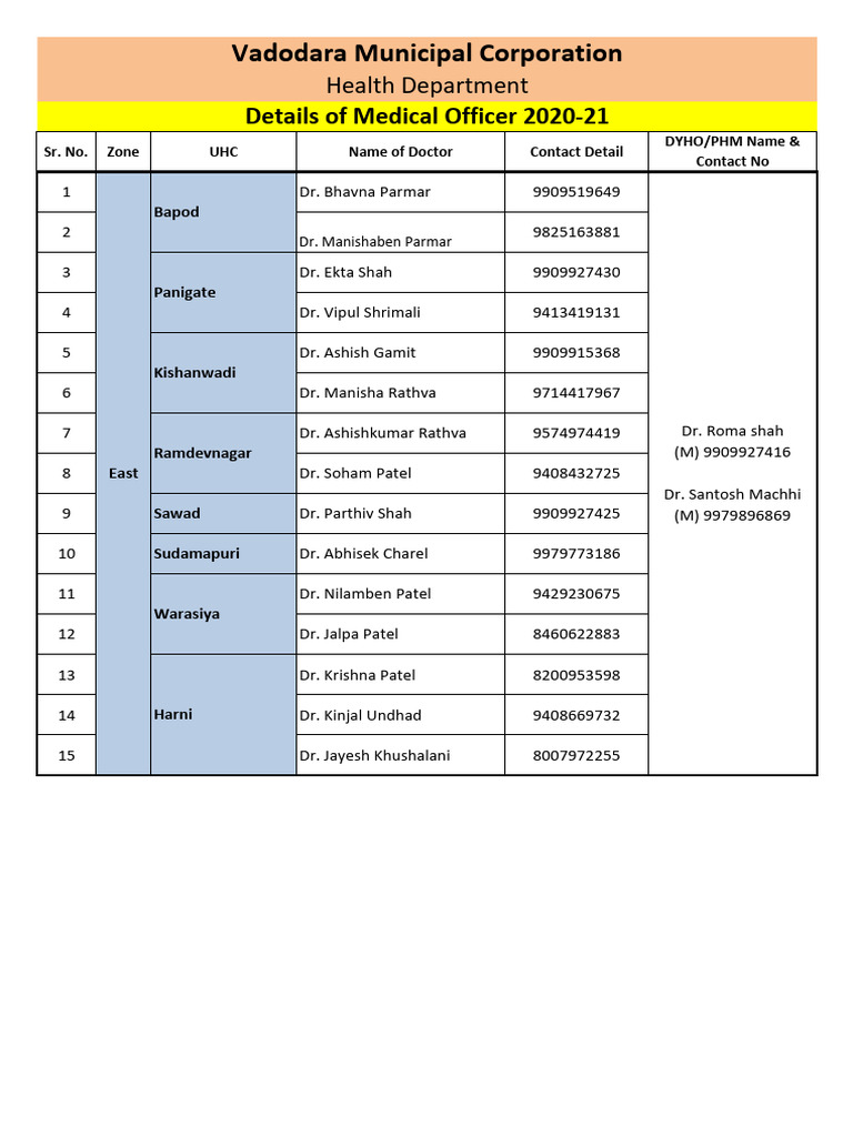 List of Urban Health Center of UPHC VMC 230522 | PDF