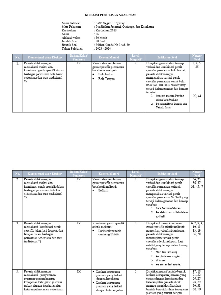 Kisi-Kisi Psas Pjok Kelas Ix Ganjil 2023 | PDF