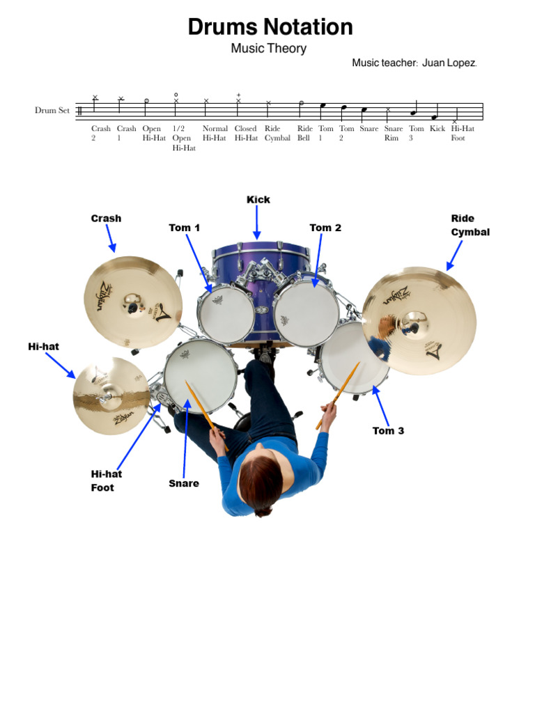 Drums Notation pdf-1 | PDF