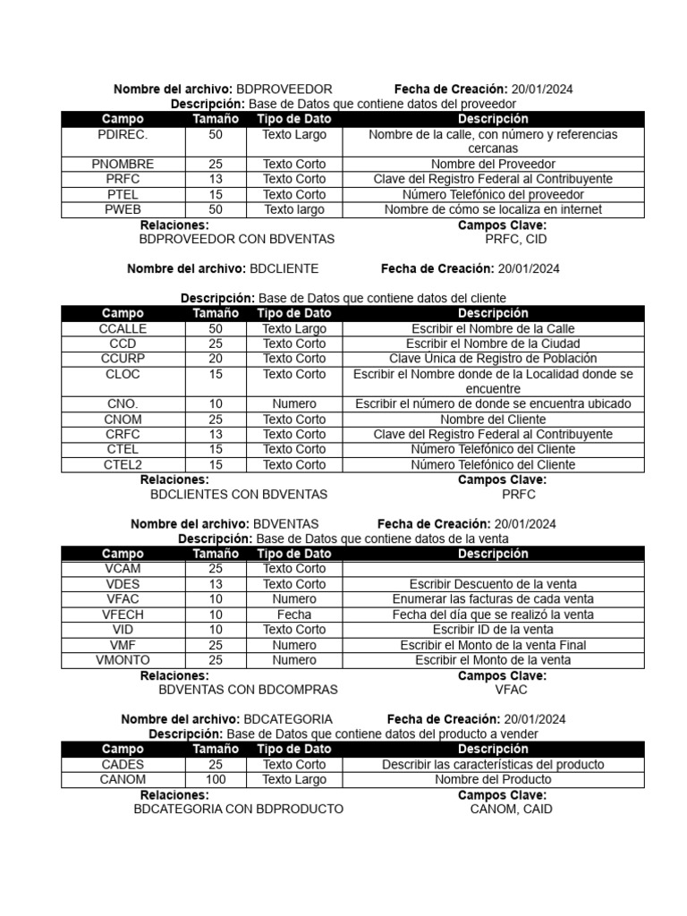 Diccionario de Base de Datos | PDF | Informática | Tecnologías de la información