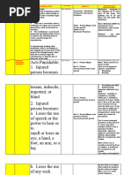 Physical Injury Penalties in the Philippines | PDF | Violence | Crimes
