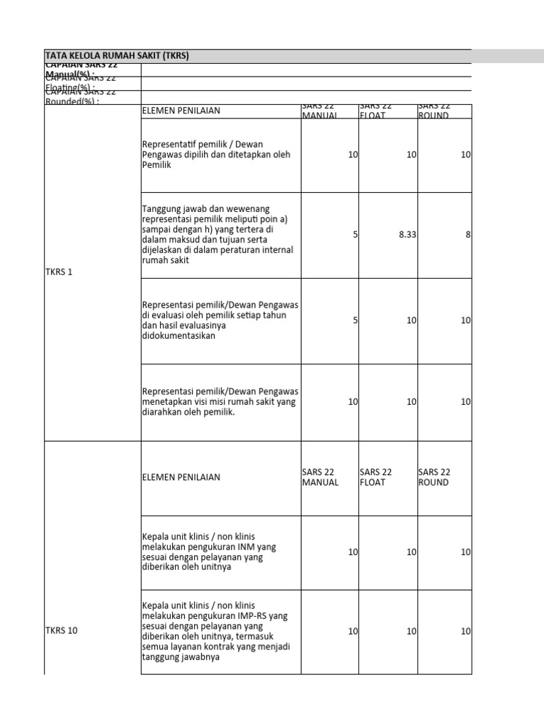 Capaian Sars Pokja | PDF