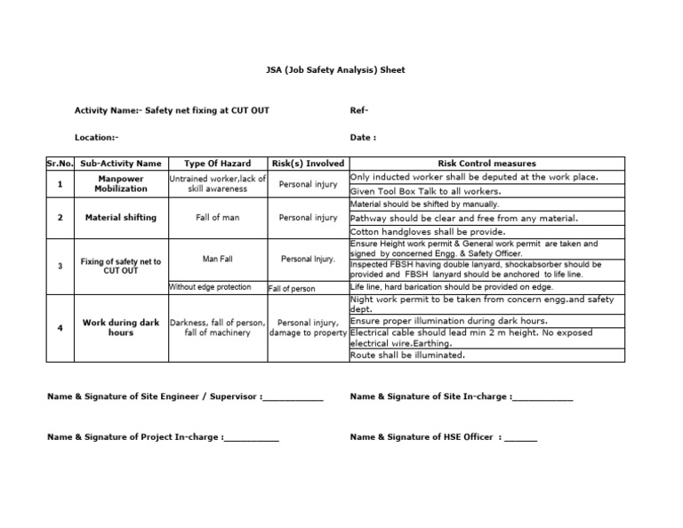 Safety net fixing at CUT OUT JSA HSE Professionals | PDF | Occupational ...