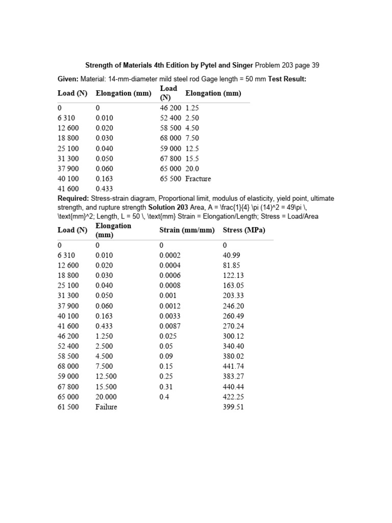 Strength of Materials 4th Edition by Pytel and Singer Compress | PDF ...