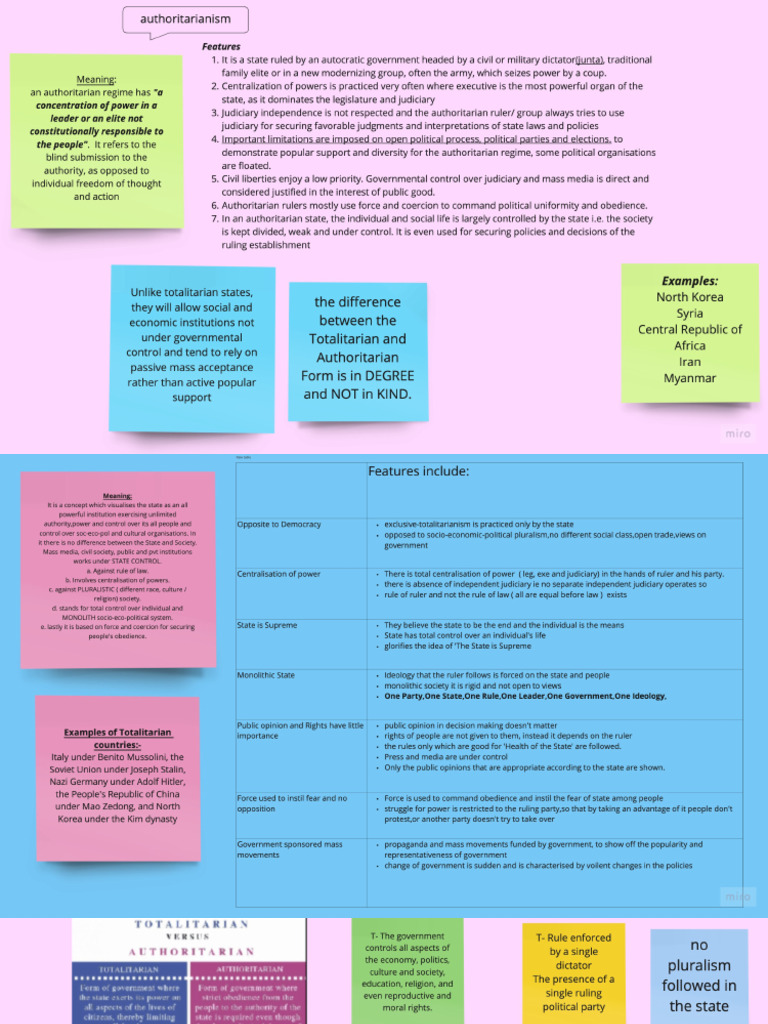 CHP - 1A - Forms of Government | PDF