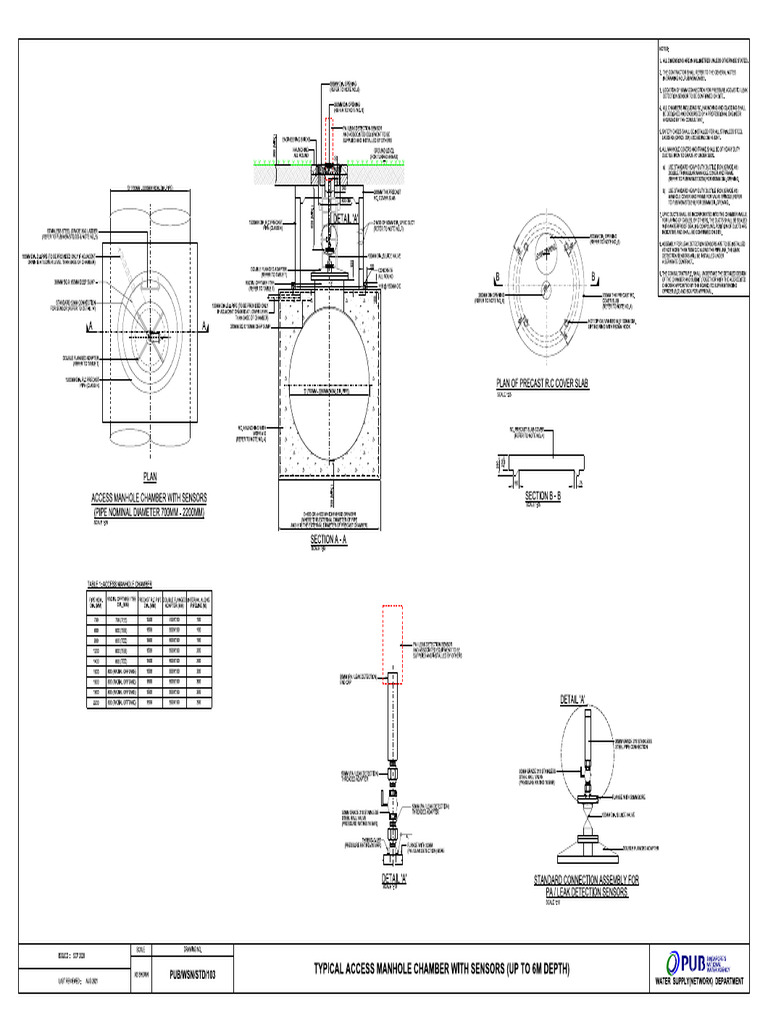 Pub WSN STD 103 | PDF