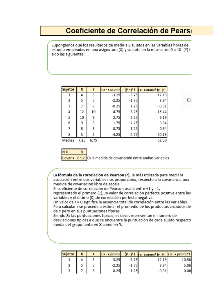 Correlación Lineal | PDF | Análisis de los datos | Estadísticas