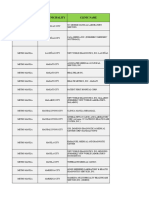 Labcorp Locations in Los Angeles Area | PDF | Fax
