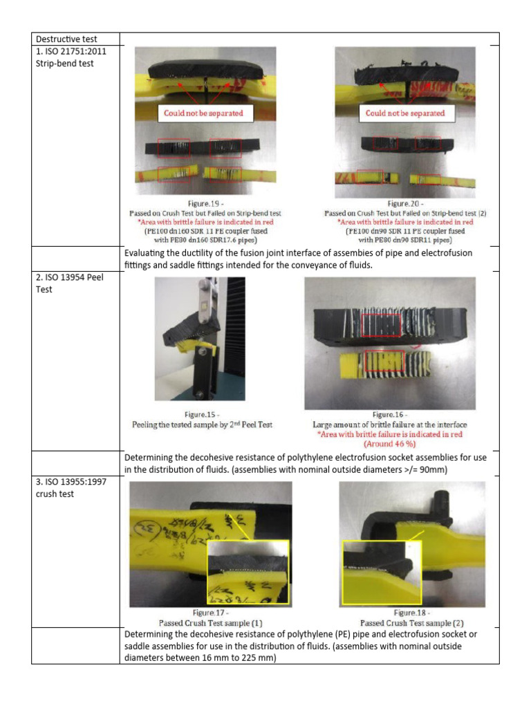 PE Joint QA | PDF