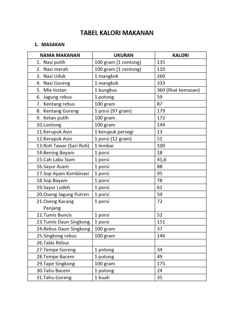 TABEL KALORI MAKANAN | PDF