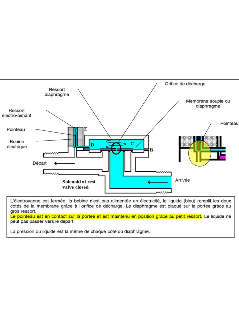 Électro Vanne | PDF