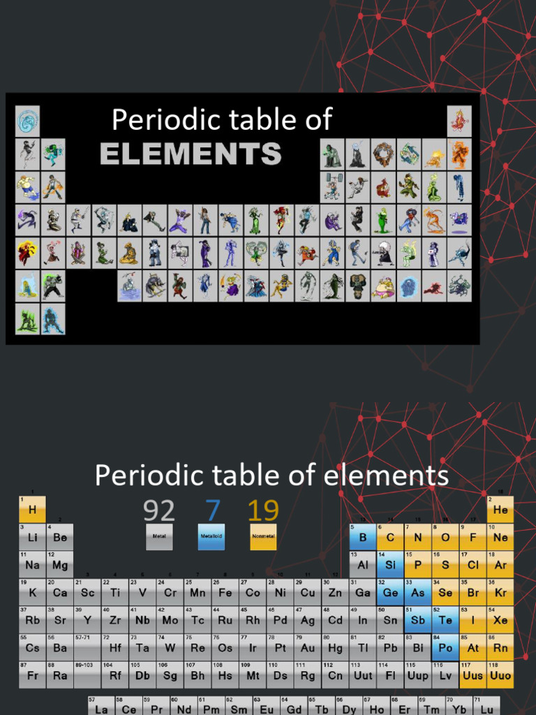 Lewis Dot Structures for Elements | PDF