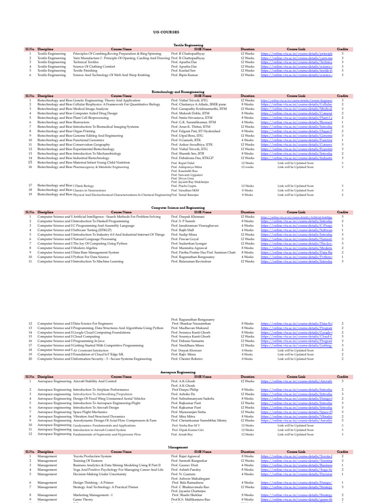 1705909812-UG COURSES - Sheet1 | PDF | Aerospace Engineering | Engineering