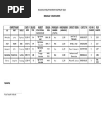 Specimen Log Sheet | PDF